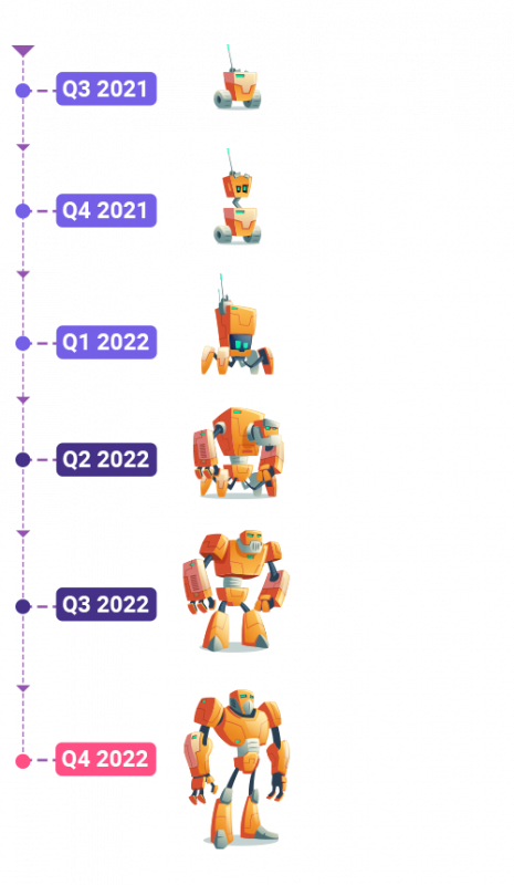 GOGA.AI - Learn to Earn - Conquer the English Arena - GOGA