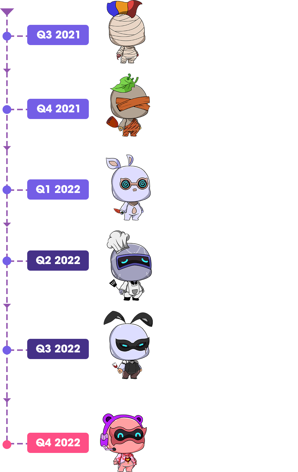 GOGA - Learn to Earn - Phá đảo Đấu trường Tiếng Anh